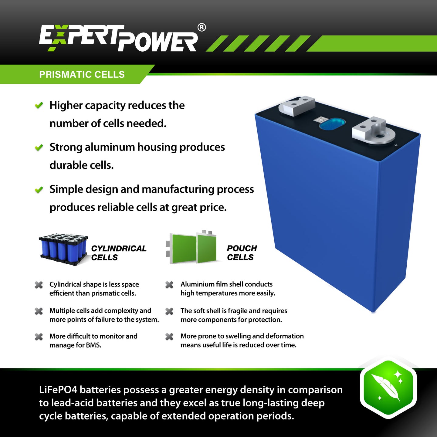 3.2V 304Ah LiFePO4 Cells UL2580 Grade A+ | ExpertPower Direct