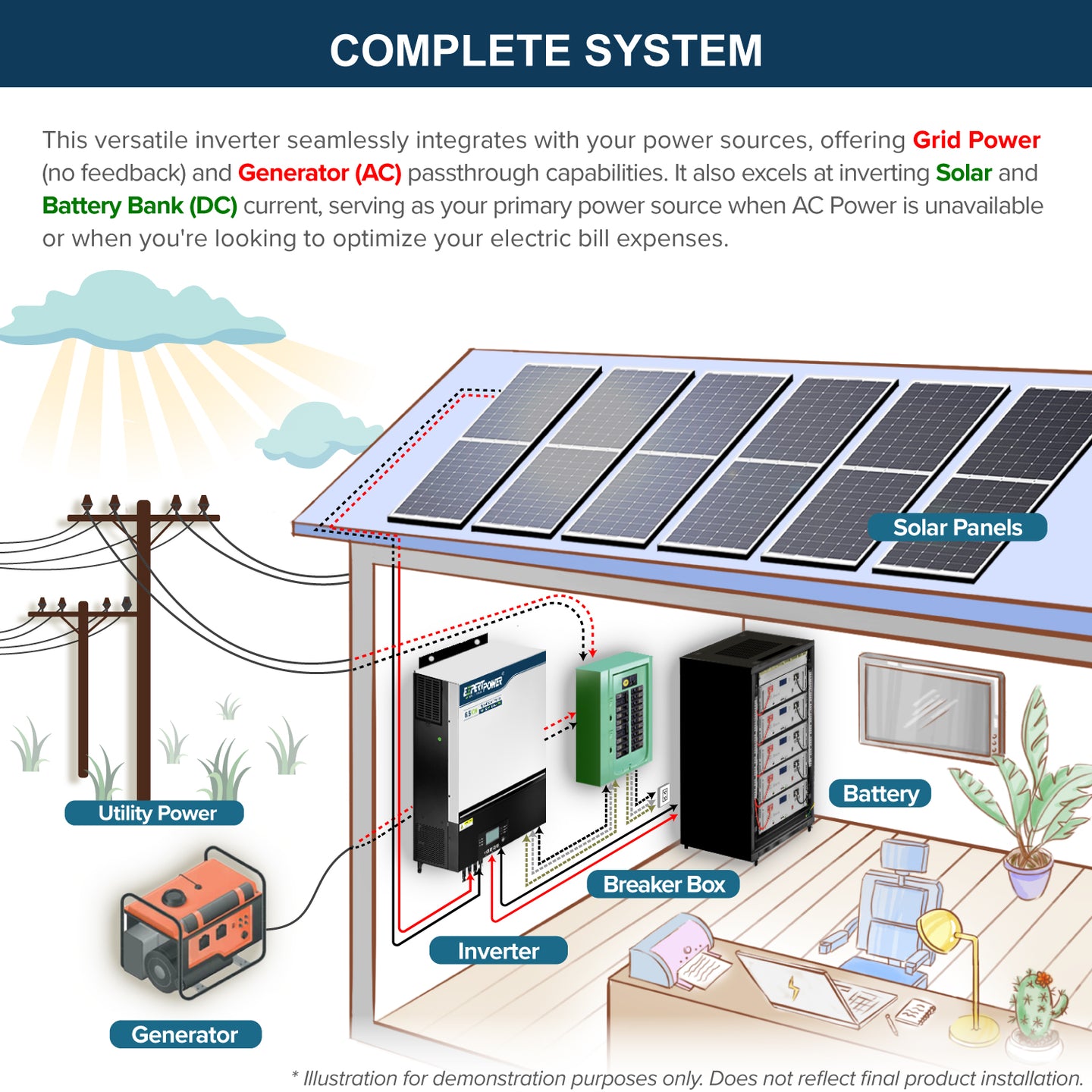 ExpertPower 40KWH 10800W 48V Solar Power System Kit | LiFePO4 48V 800Ah ...