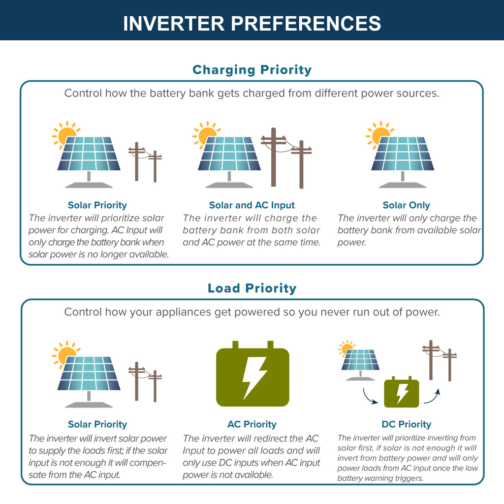 20KWH 6480W 48V Solar Power System Kit | LiFePO4 48V 400Ah, 6480W Solar ...