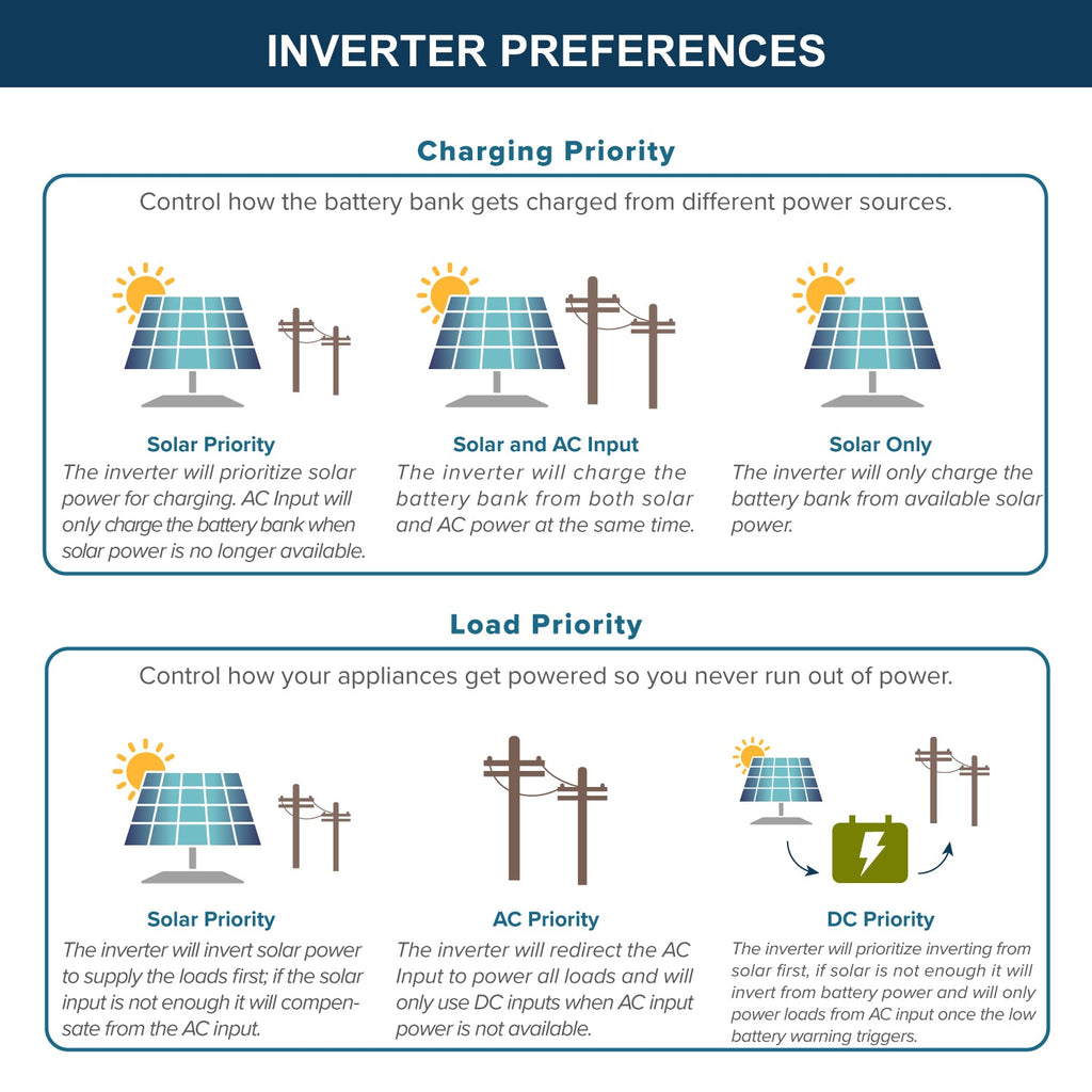 48V 100Ah LiFePO4 Deep Cycle Rechargeable Battery | 2500-7000 Life ...