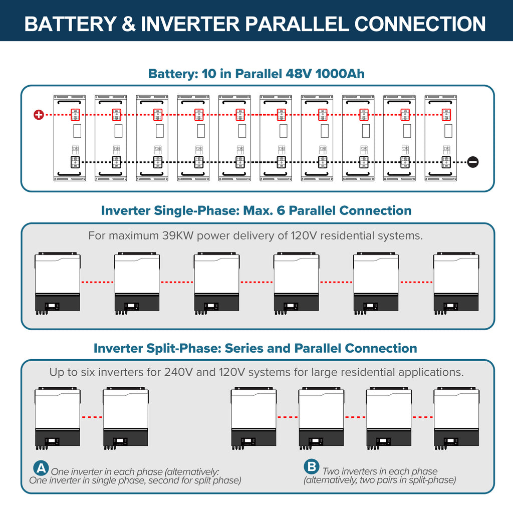 10KWH 3240W 48V Solar Power System Kit | LiFePO4 48V 200Ah Battery ...