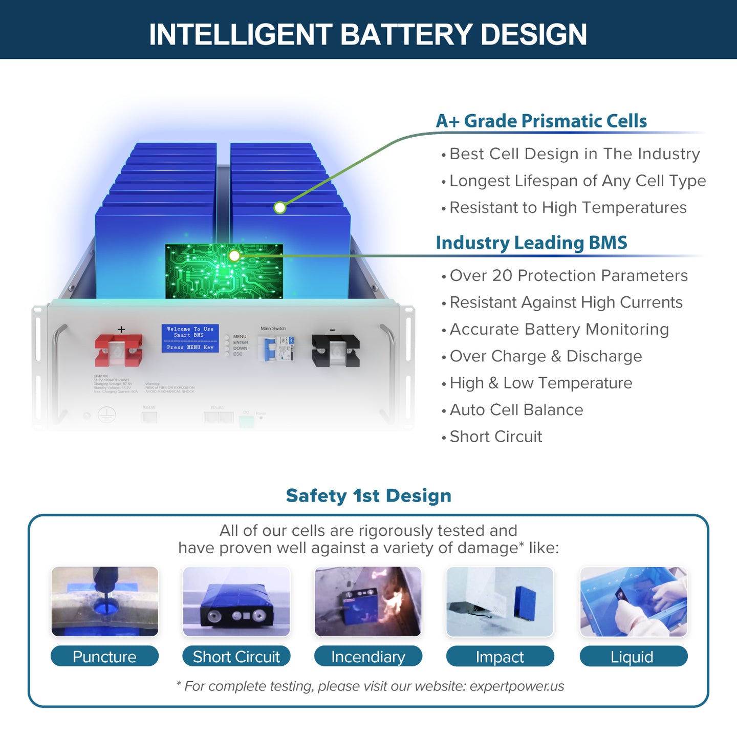 ExpertPower 40KWH 10800W 48V Solar Power System Kit | LiFePO4 48V 800Ah ...