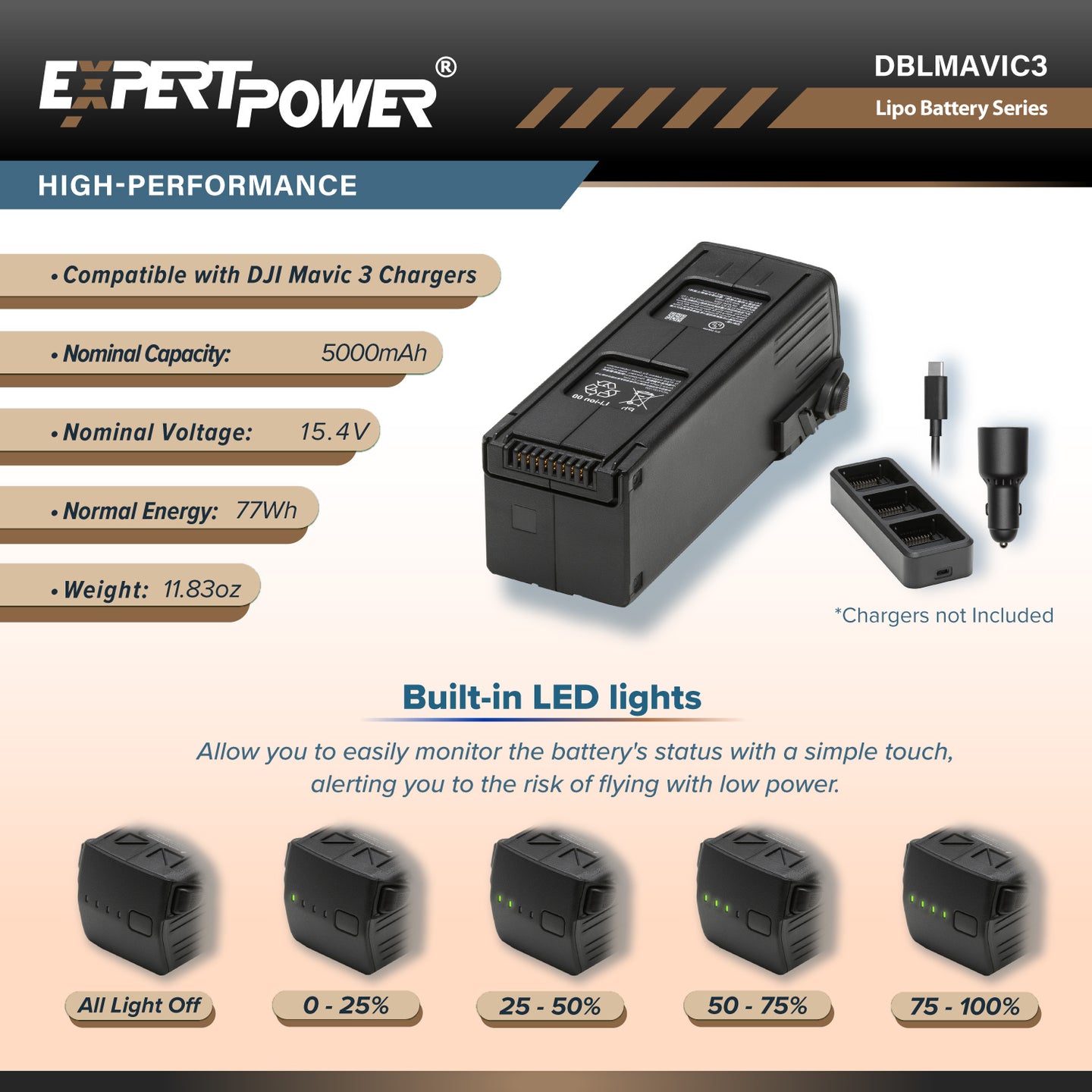 DJI Phantom 3 Replacement Battery | ExpertPower Direct