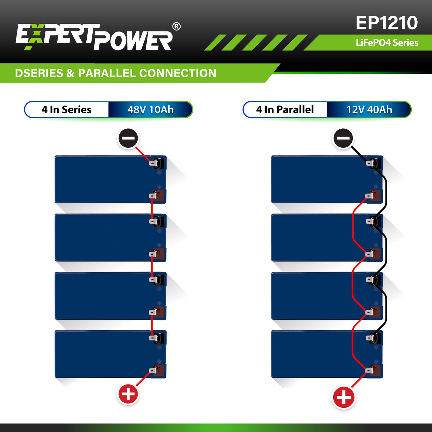 12V 5A Smart Charger for Lithium LiFePO4 Deep Cycle Rechargeable ...