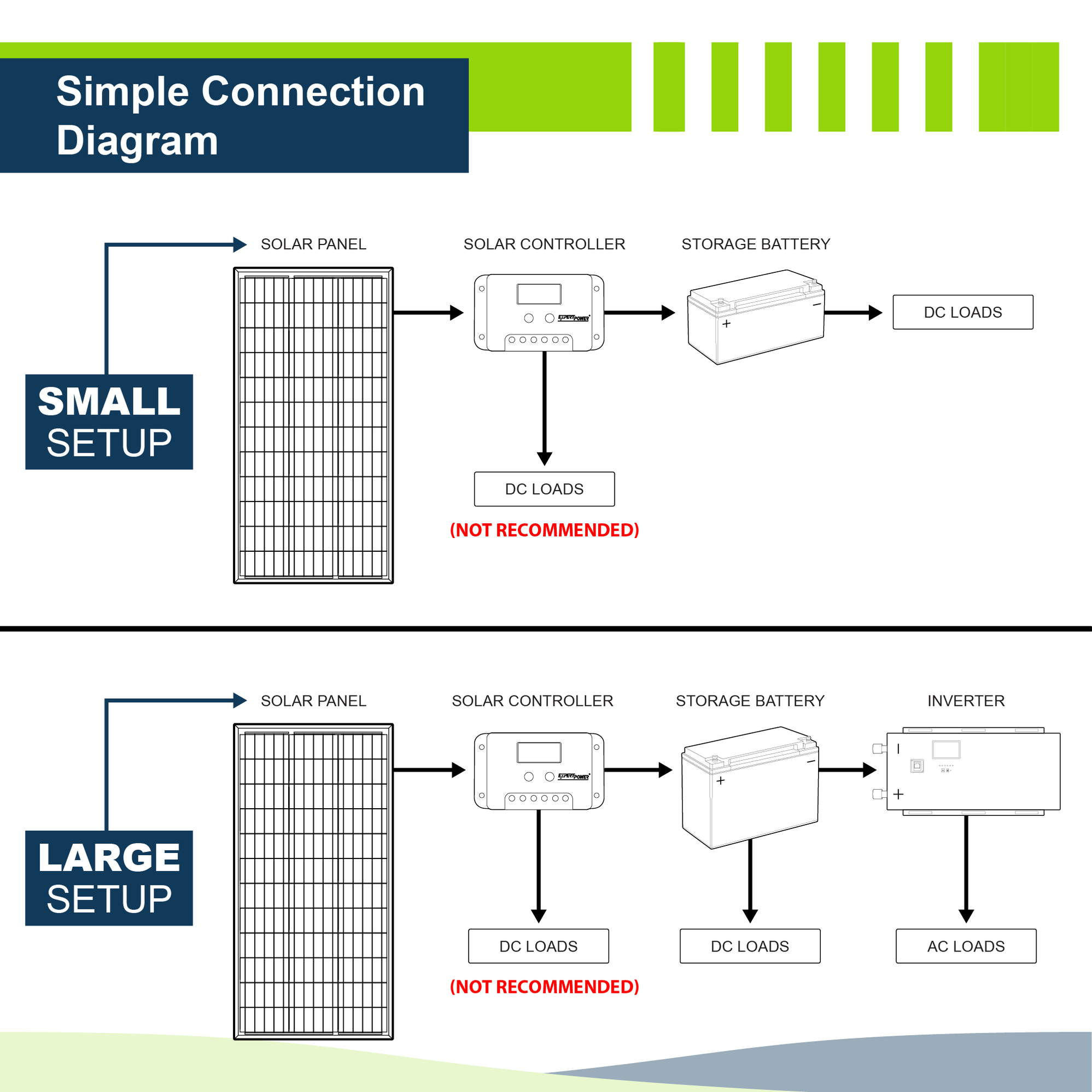 660WH AGM | 200W | ExpertPower Direct