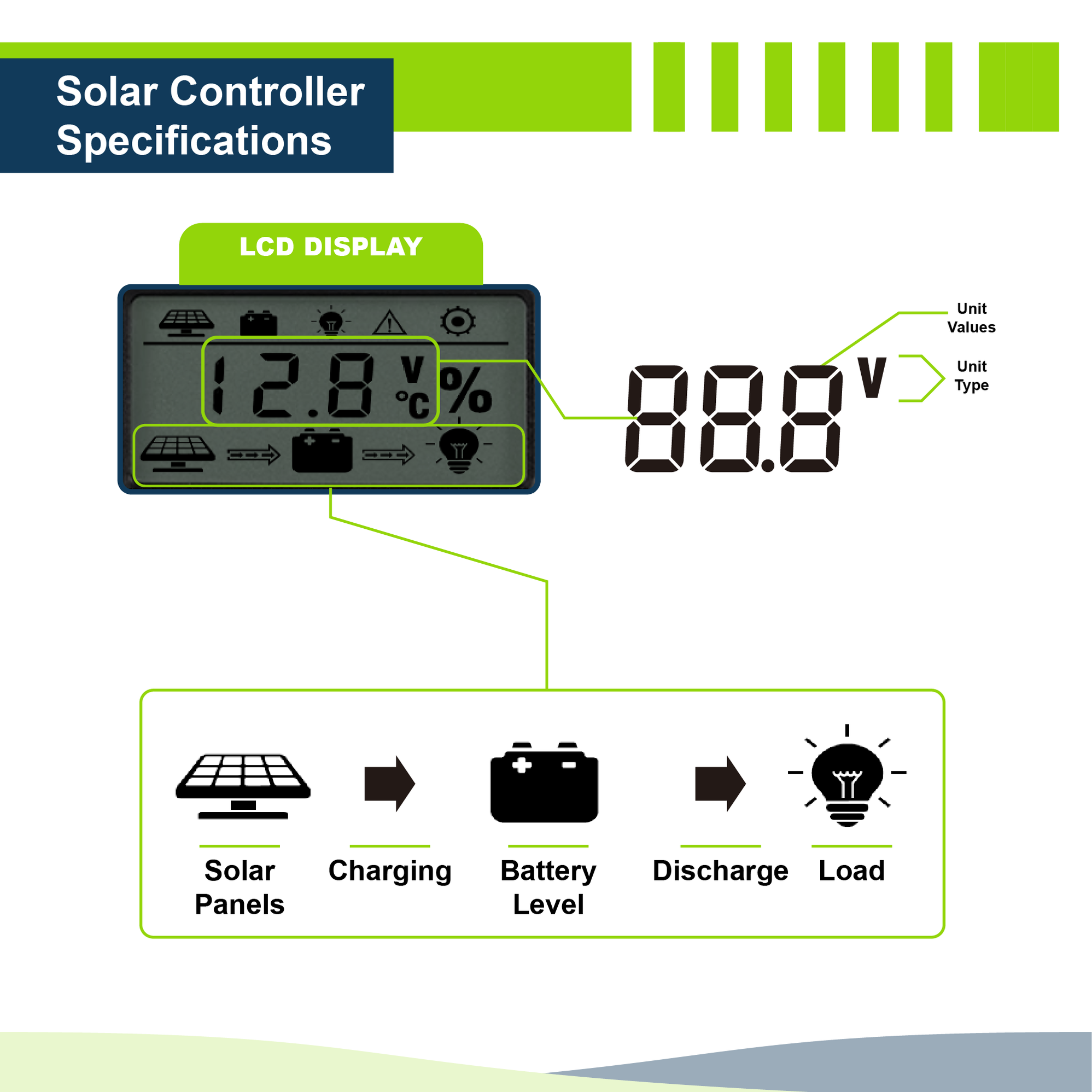 660WH AGM | 200W - SunPower | ExpertPower Direct