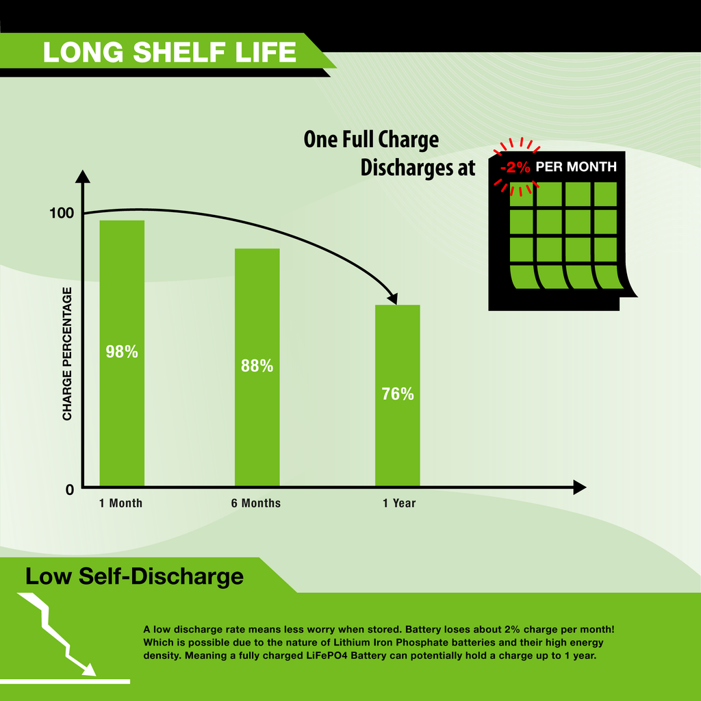 12V 35Ah LiFePO4 Deep Cycle Rechargeable Battery | 2500-7000 Life ...