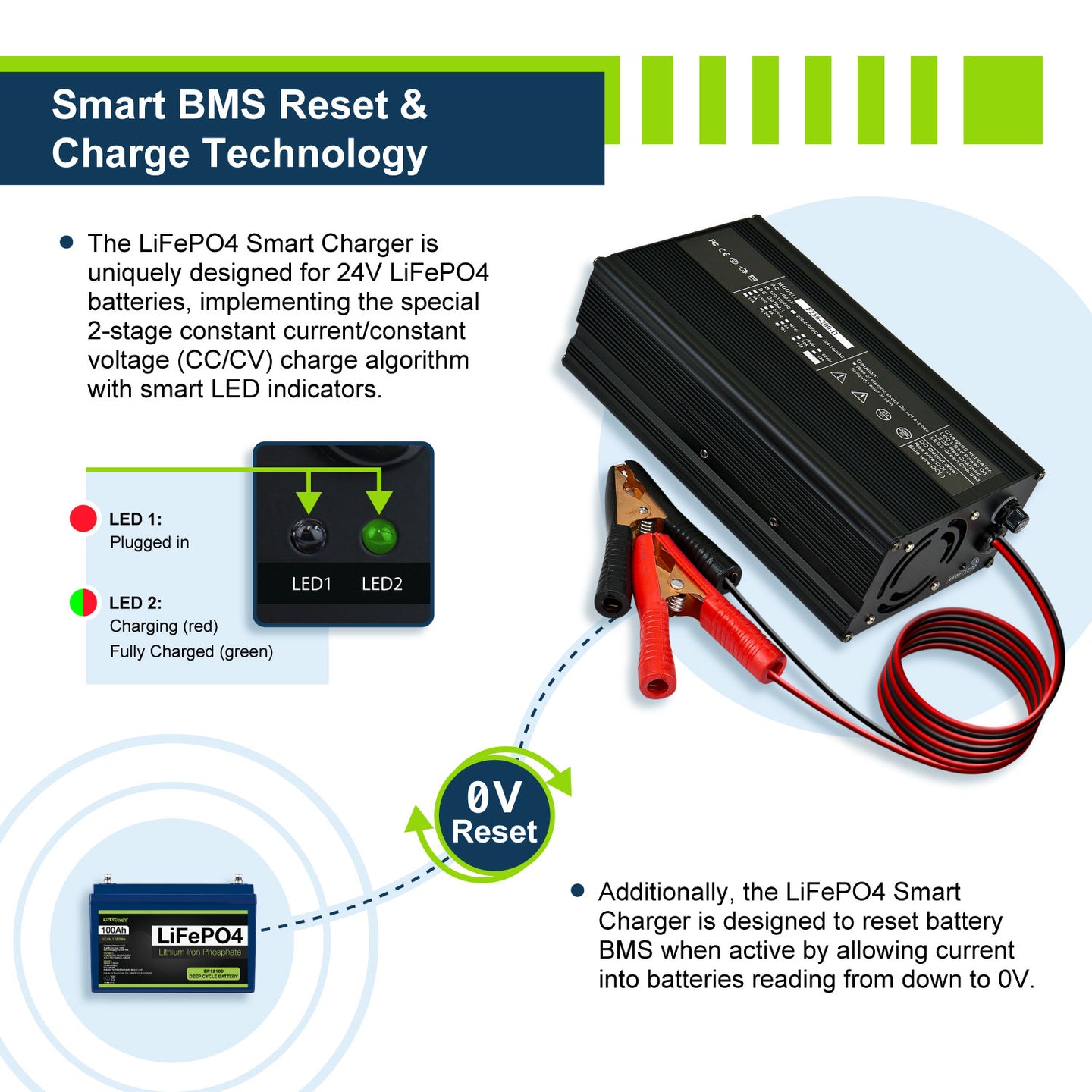 LiFePO4 Chargers | ExpertPower Direct
