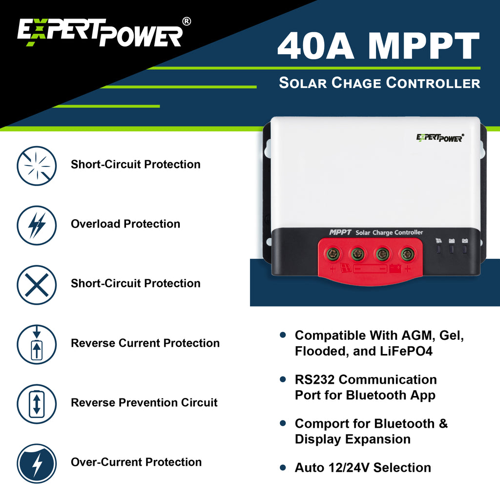 600W | 40A MPPT | ExpertPower Direct