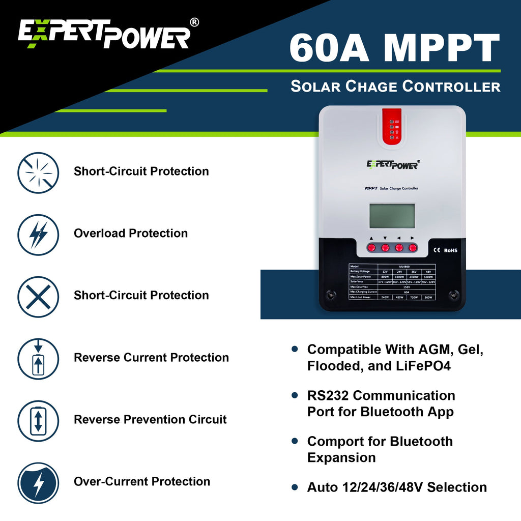 600W | 60A MPPT | ExpertPower Direct